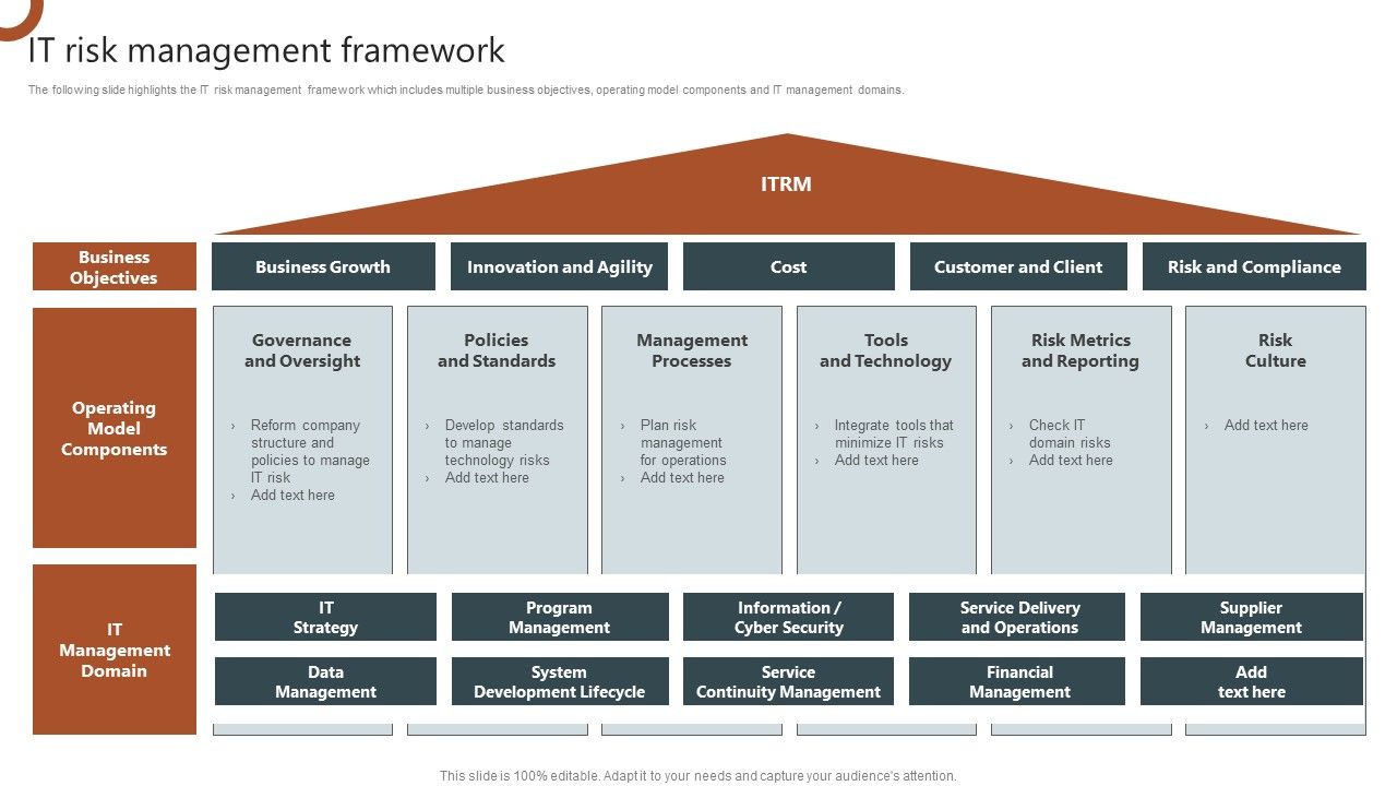 Risk Management Framework Pdf - Infoupdate.org