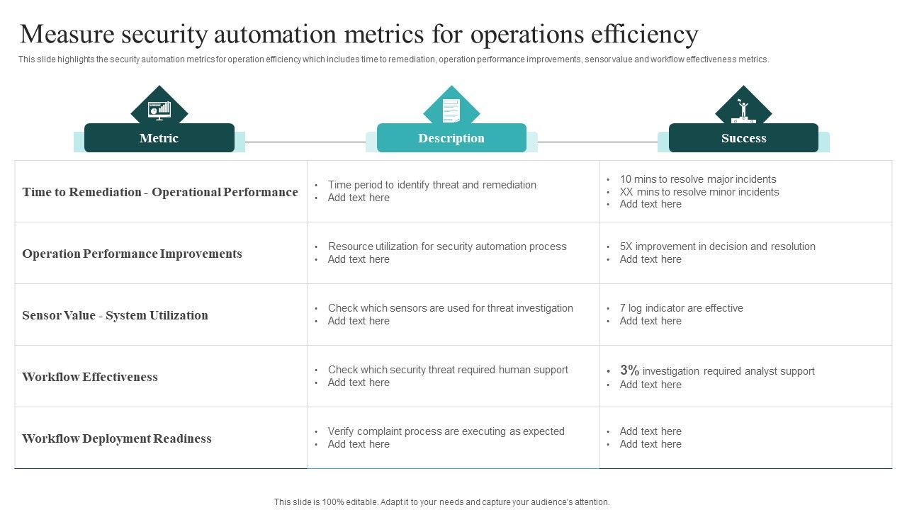 IT Security Automation Systems Guide Measure Security Automation Metrics Fo
