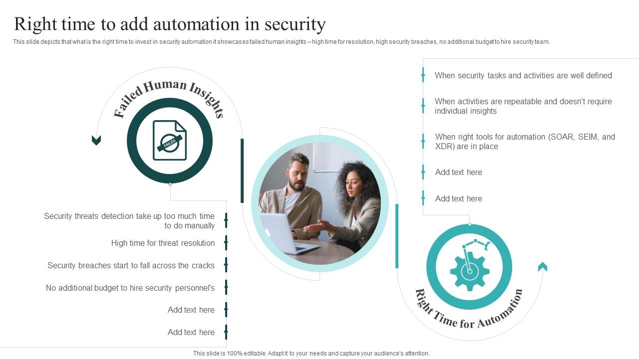 It Security Automation Systems Guide Right Time To Add Automation In