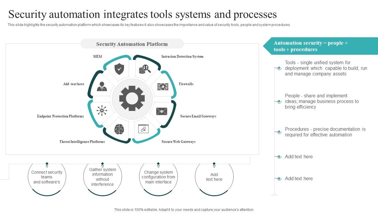 It Security Automation Systems Guide Security Automation Integrates Tools S