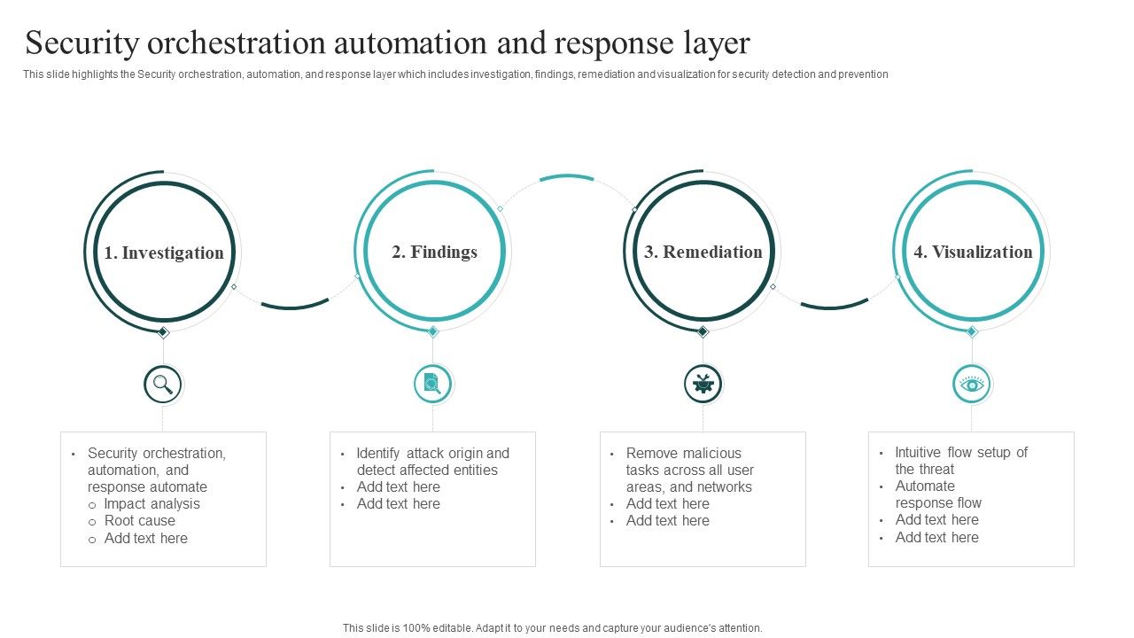 It Security Automation Systems Guide Security Orchestration Automation And Response Layer Themes Pdf