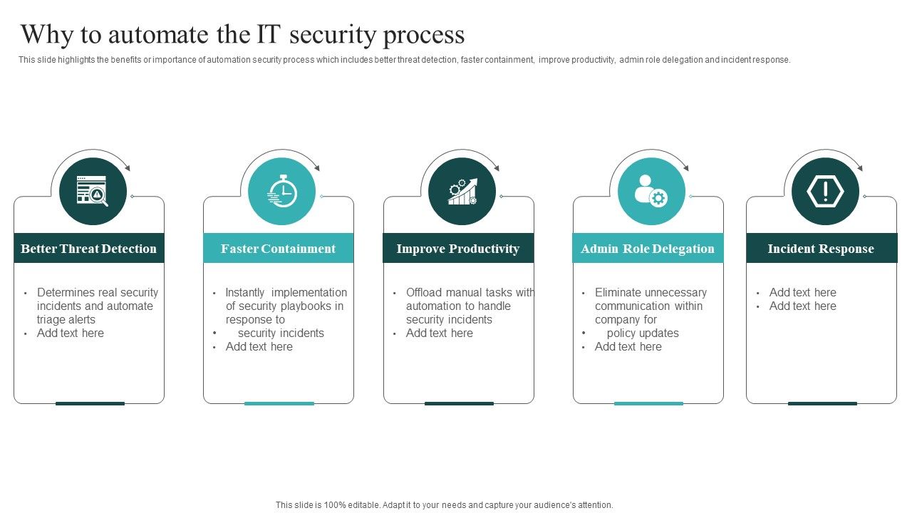 IT Security Automation Systems Guide Why To Automate The IT Security Process Pictures PDF