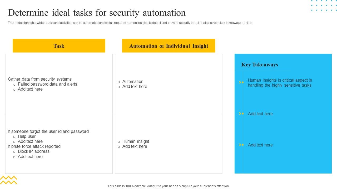 It Security Automation Tools Integration Determine Ideal Tasks For Security Automation Template Pdf