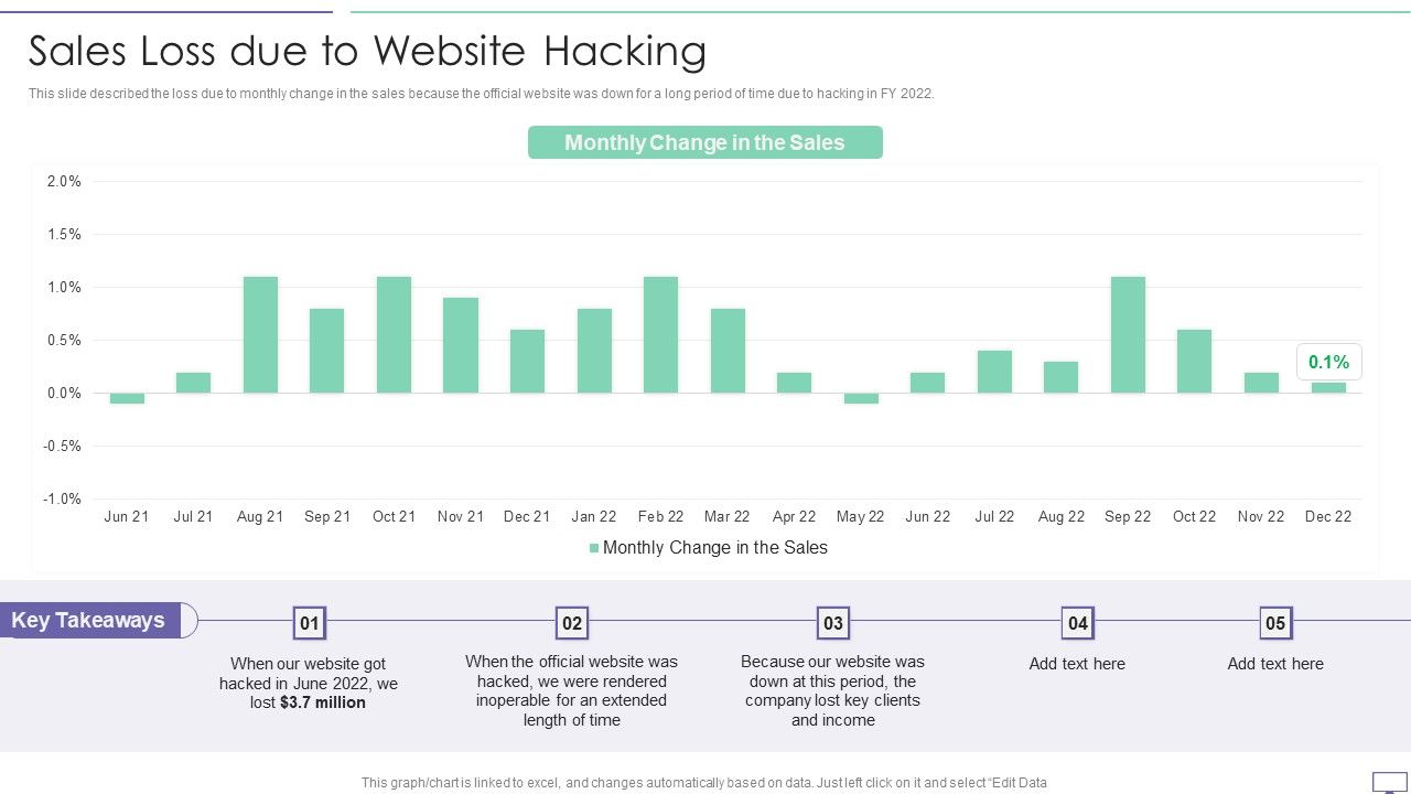 IT Security Hacker Sales Loss Due To Website Hacking Introduction PDF