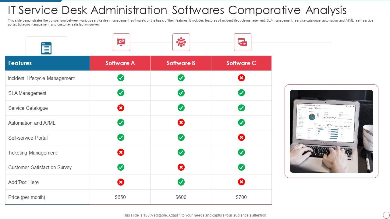 It Service Desk Administration Softwares Comparative Analysis Formats Pdf