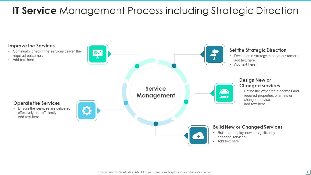 It Service Management Ppt Powerpoint Presentation Complete With Slides