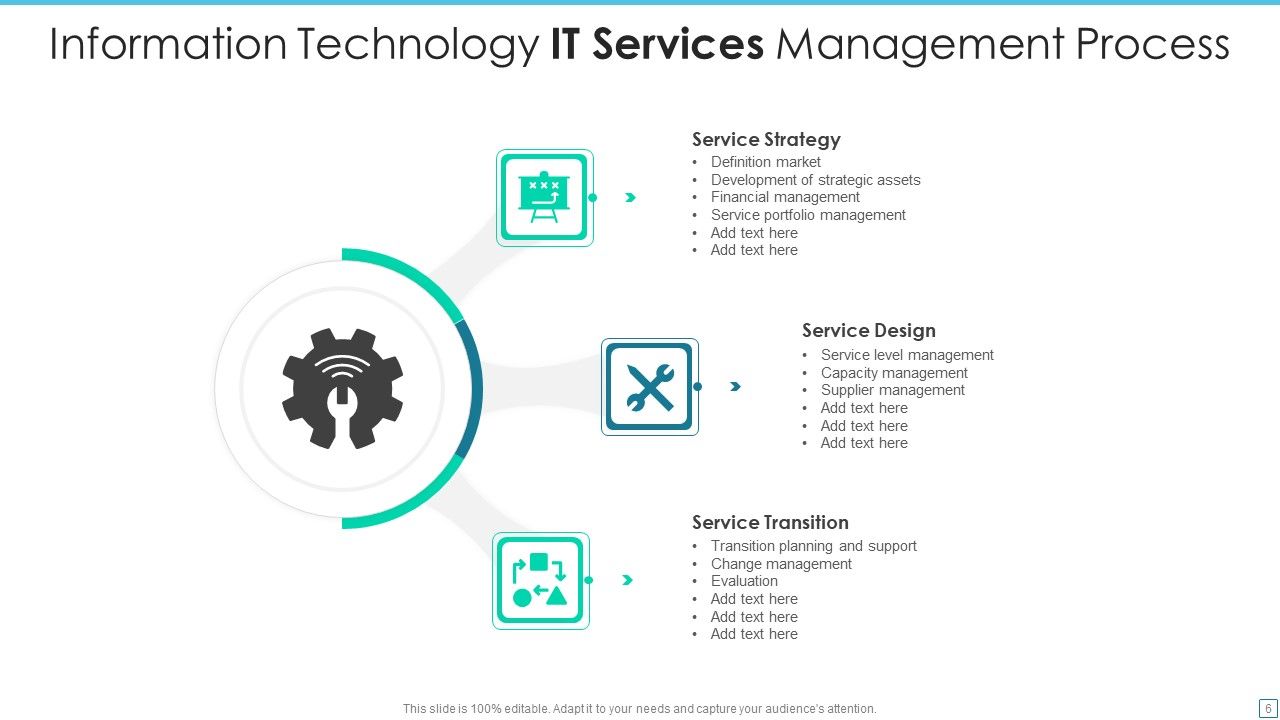It Service Management Ppt Powerpoint Presentation Complete With Slides