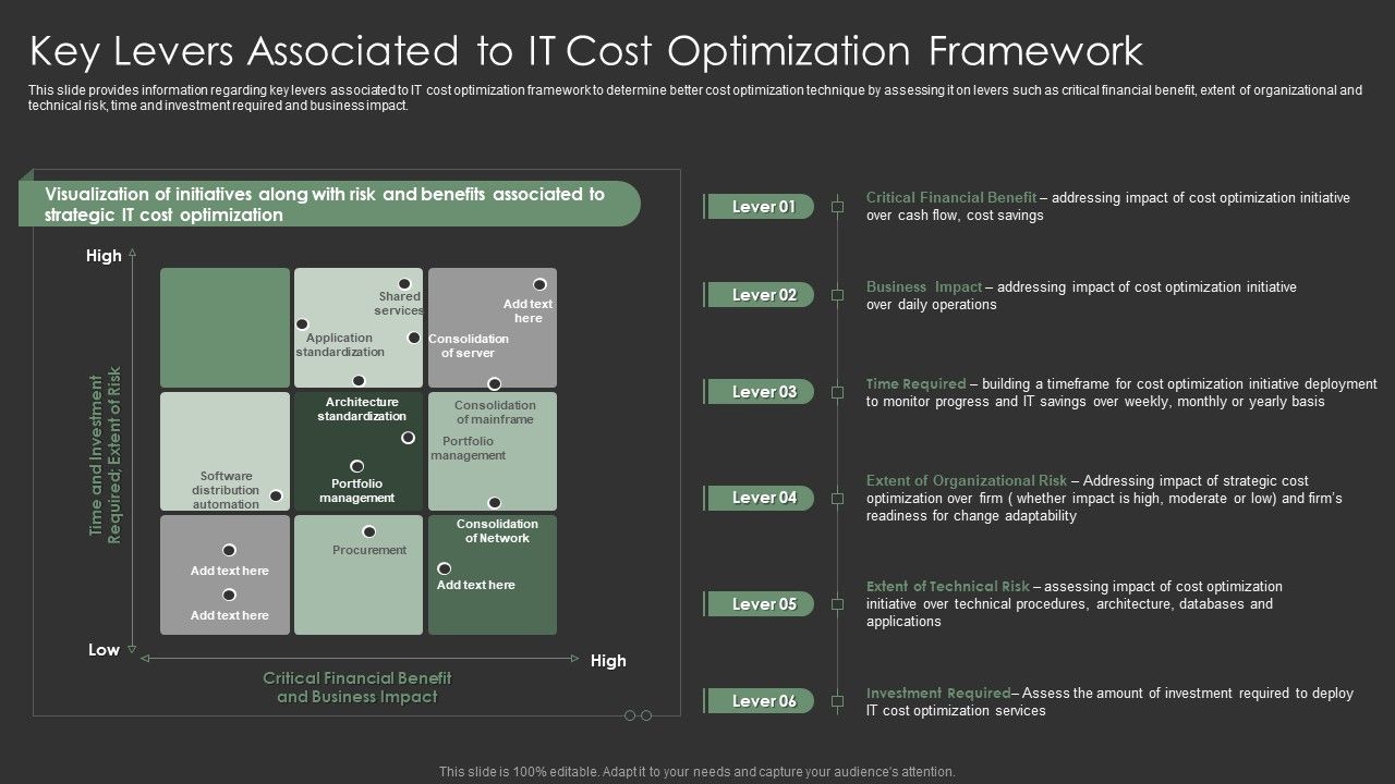 It Spend Management Priorities By Cios Key Levers Associated To It Cost Optimization Framework