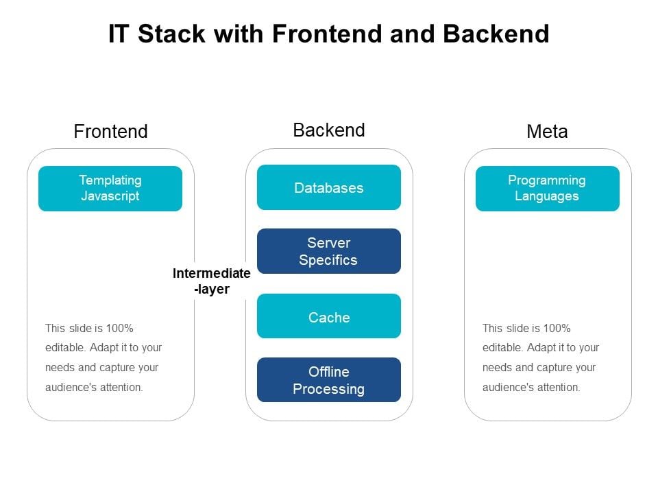 IT Stack With Frontend And Backend Ppt PowerPoint Presentation File ... IT Stack With Frontend And Backend Ppt PowerPoint Presentation File ...
