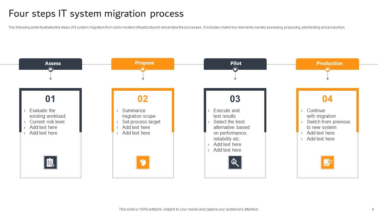 IT System Migration Ppt PowerPoint Presentation Complete Deck With Slides