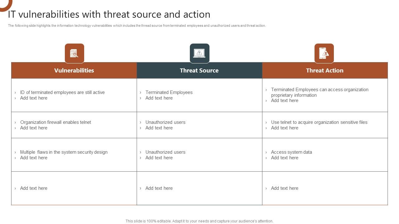 IT Vulnerabilities With Threat Source And Action Organizations Risk ...