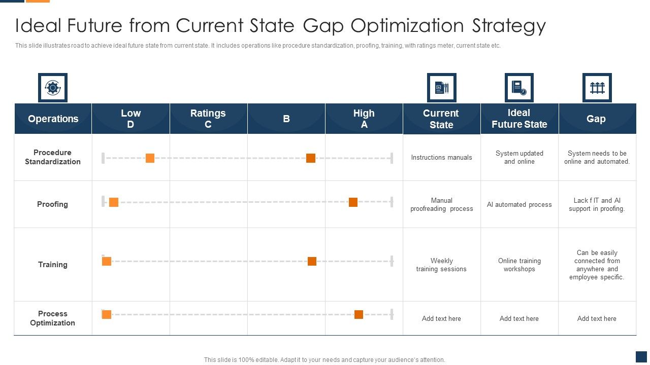 Ideal Future From Current State Gap Optimization Strategy Brochure Pdf