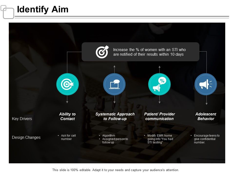 Identify Aim Ppt Powerpoint Presentation Diagram Ppt
