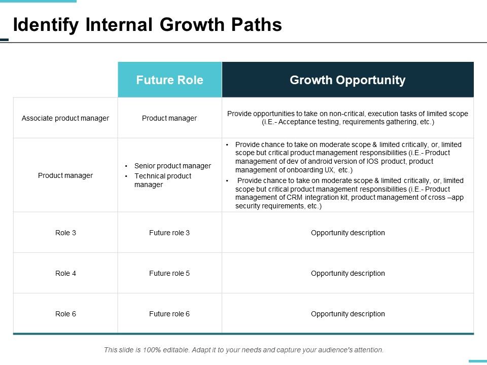 Identify Internal Growth Paths Ppt Powerpoint Presentation Inspiration ... Identify Internal Growth Paths Ppt Powerpoint Presentation Inspiration ...