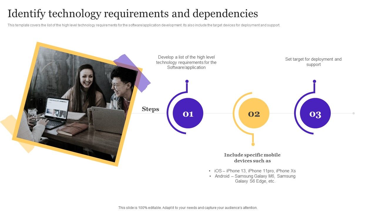 Identify Technology Requirements And Dependencies Playbook For ...
