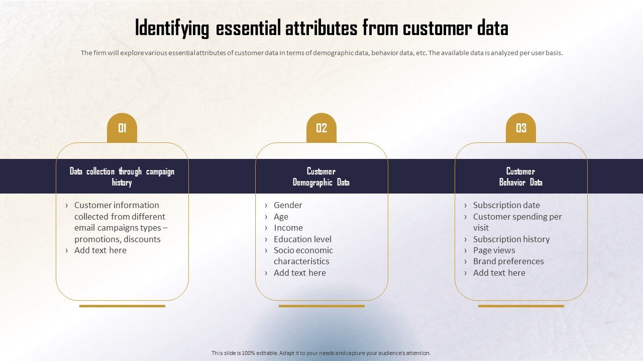 Identifying Direct And Indirect Identifying Essential Attributes From ... Identifying Direct And Indirect Identifying Essential Attributes From ...
