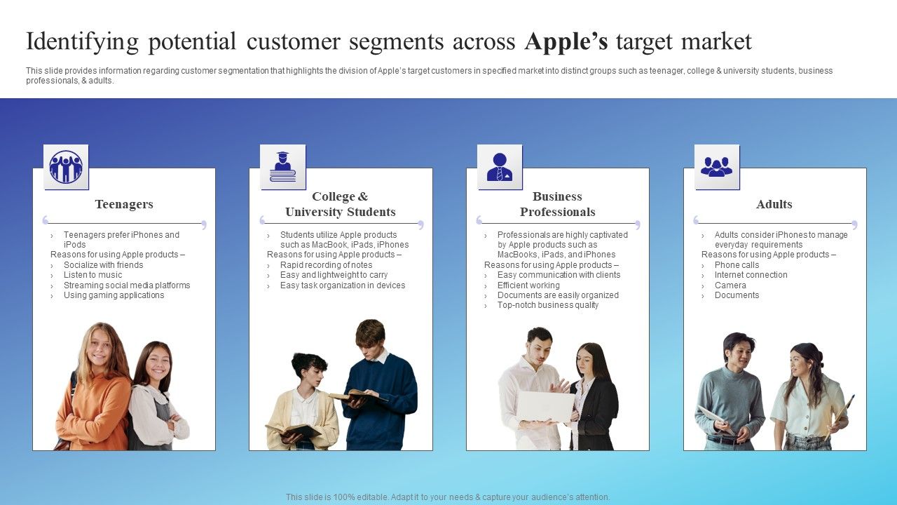 Identifying Potential Customer Segments Across Apples Target Market