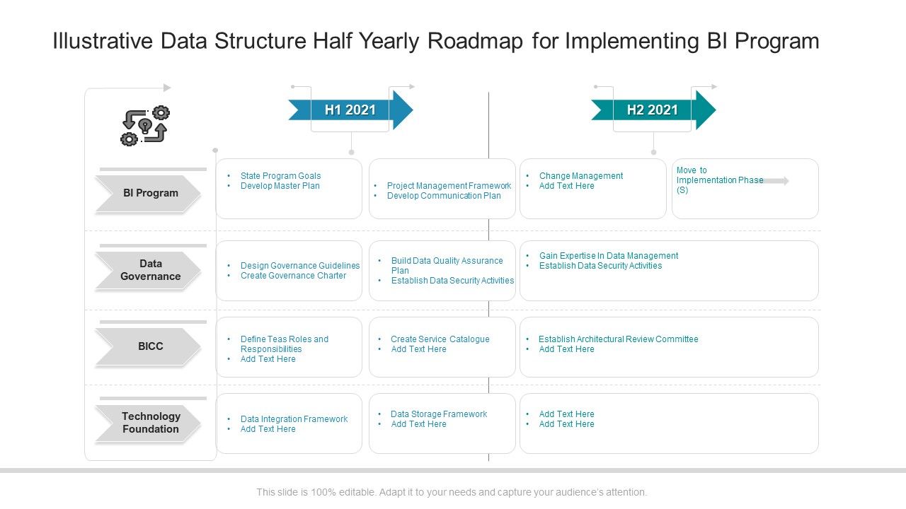Illustrative Data Structure Half Yearly Roadmap For Implementing BI ... Illustrative Data Structure Half Yearly Roadmap For Implementing BI ...