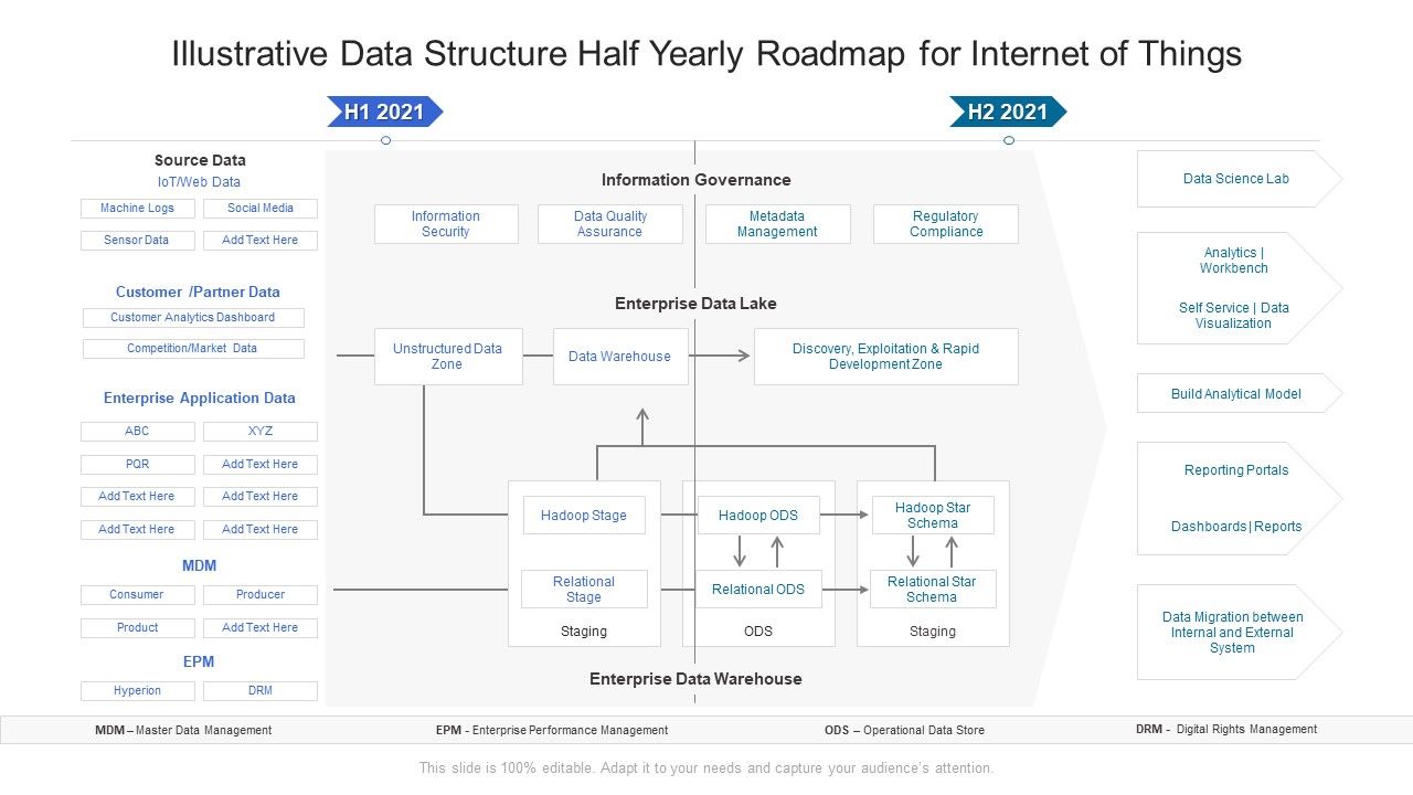 Illustrative Data Structure Half Yearly Roadmap For Internet Of Things ... Illustrative Data Structure Half Yearly Roadmap For Internet Of Things ...