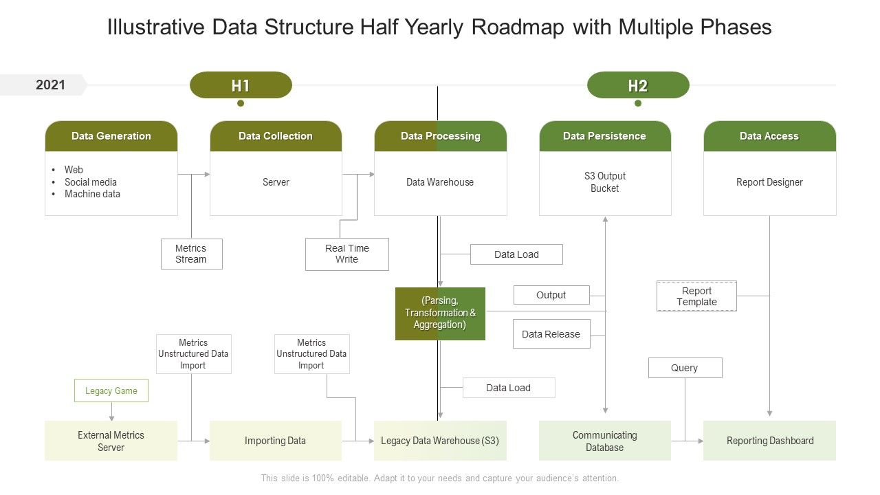Illustrative Data Structure Half Yearly Roadmap With Multiple Phases Rules Illustrative Data Structure Half Yearly Roadmap With Multiple Phases Rules