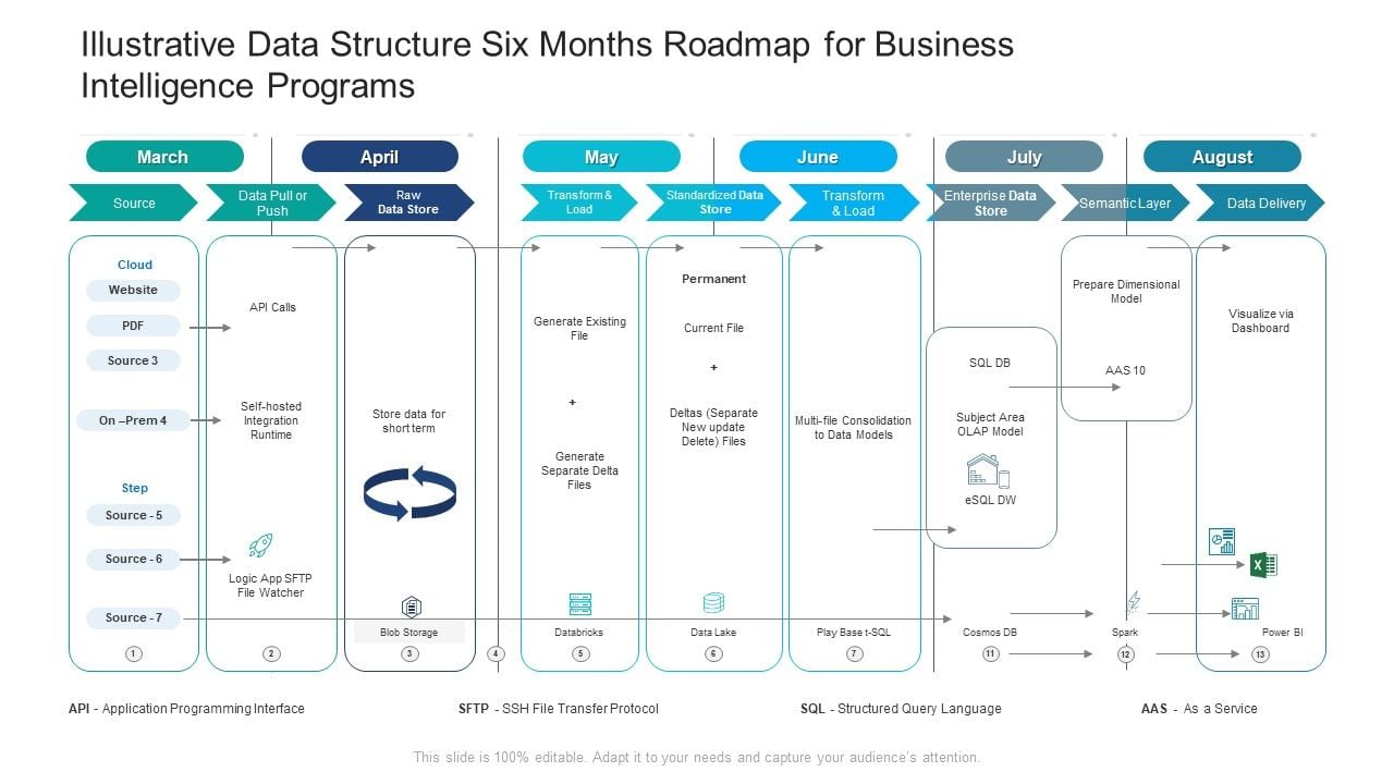 Illustrative Data Structure Six Months Roadmap For Business ... Illustrative Data Structure Six Months Roadmap For Business ...
