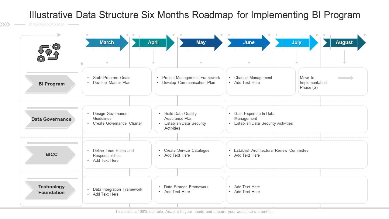 Illustrative Data Structure Six Months Roadmap For Implementing BI ... Illustrative Data Structure Six Months Roadmap For Implementing BI ...
