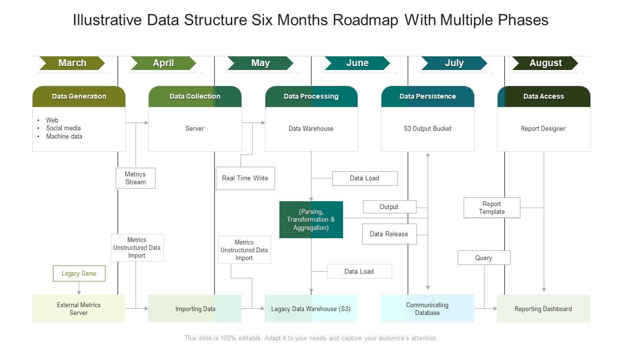 Illustrative Data Structure Six Months Roadmap With Multiple Phases Clipart Illustrative Data Structure Six Months Roadmap With Multiple Phases Clipart