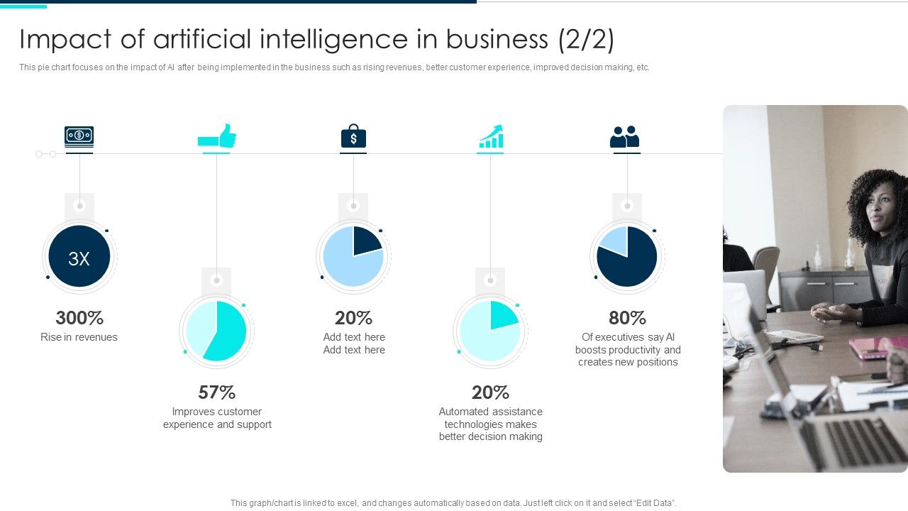 Impact Of Artificial Intelligence In Business Deploying Artificial Intellig