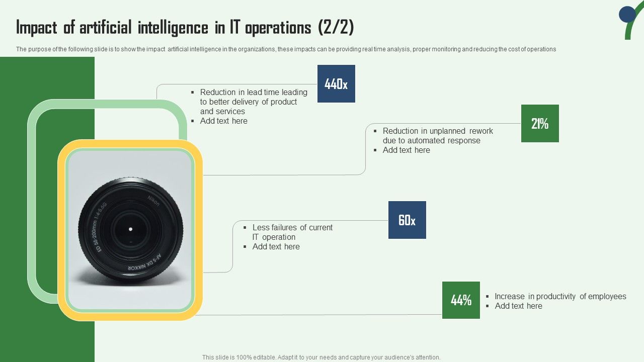 Impact Of Artificial Intelligence In It Operations Aiops Integration