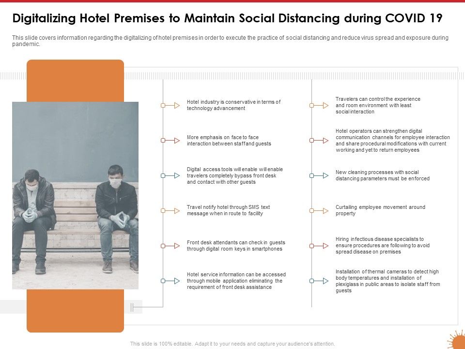 Impact Of COVID 19 On The Hospitality Industry Digitalizing Hotel ...