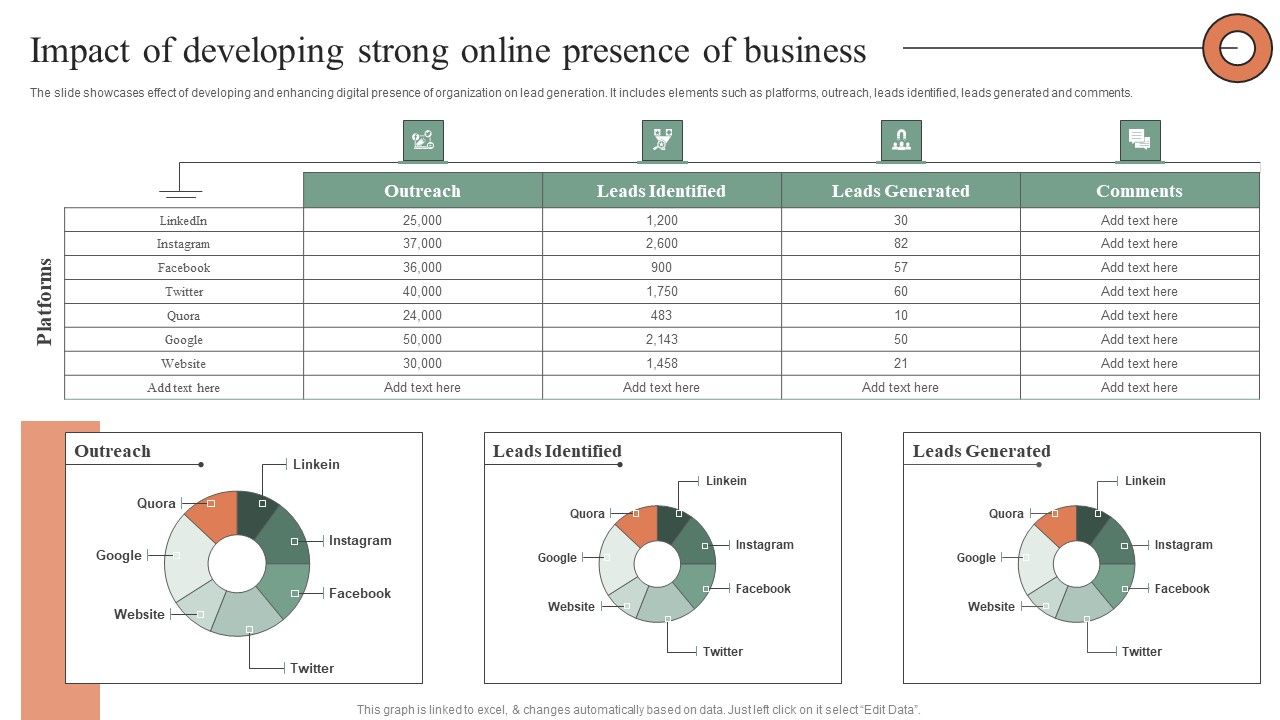 Impact Of Developing Strong Online Presence Of Business Pictures PDF Impact Of Developing Strong Online Presence Of Business Pictures PDF