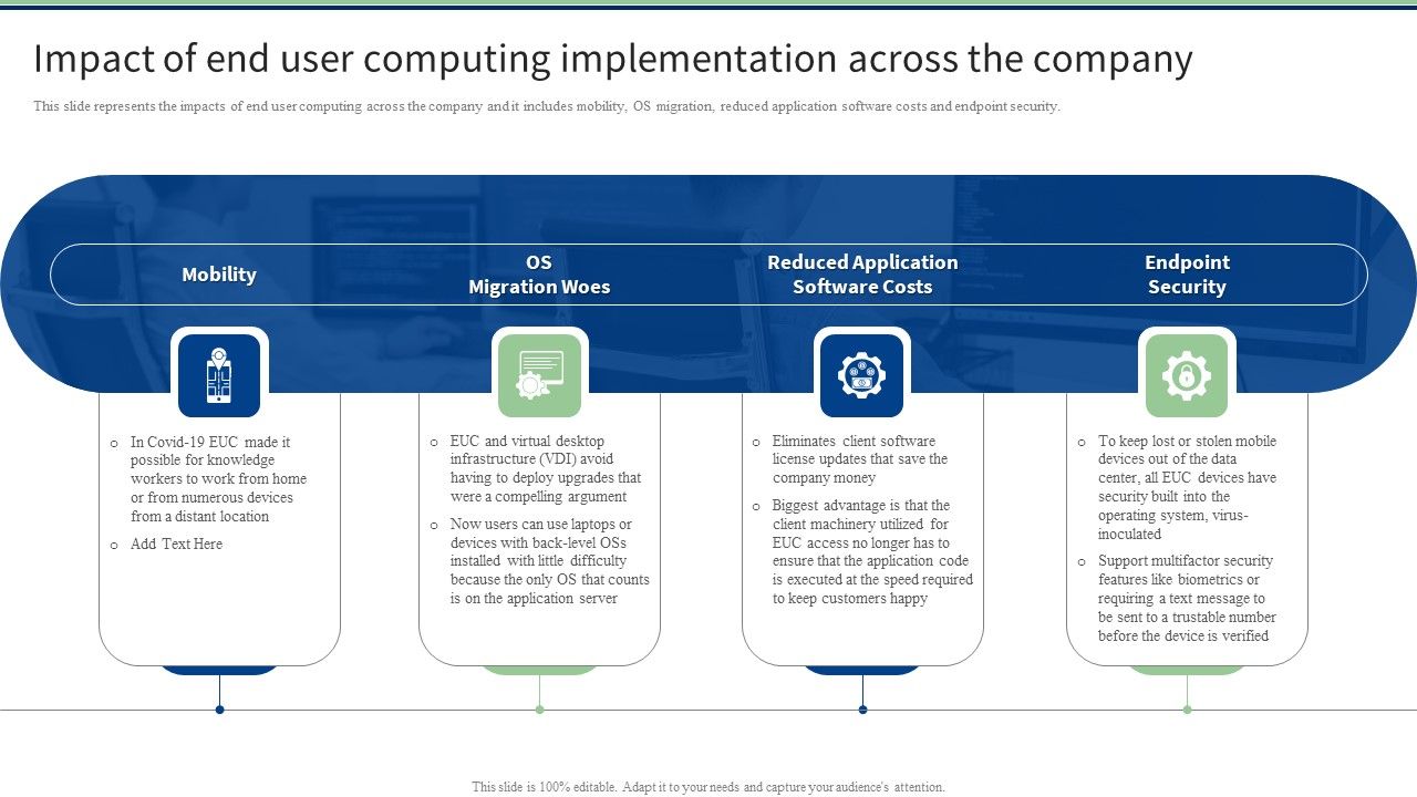 Impact Of End User Computing Implementation Across The Company Infographics Pdf