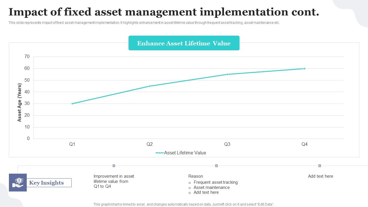 Impact Of Fixed Asset Management Implementation Implementing Fixed