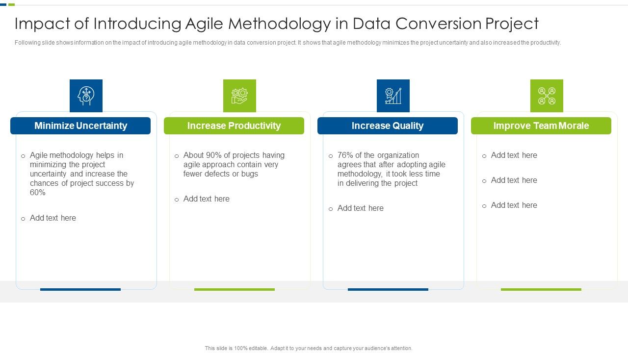 Impact Of Introducing Agile Methodology In Data Conversion Project Clipart Pdf