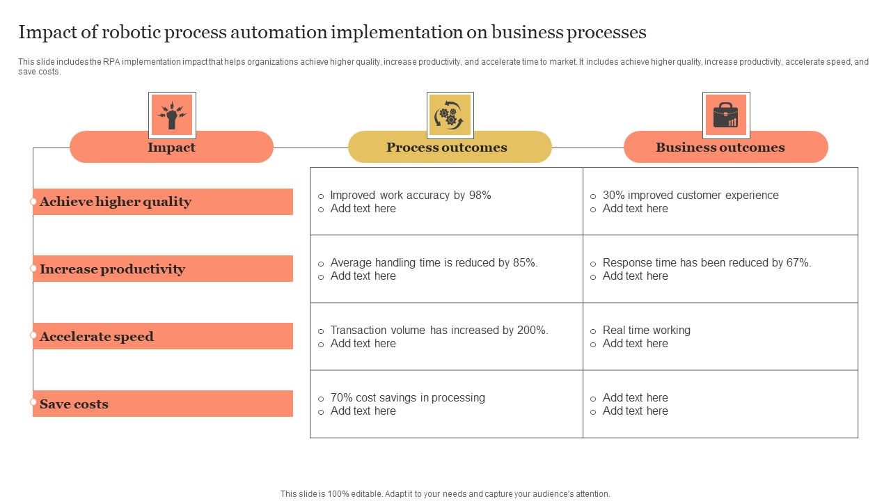Impact Of Robotic Process Automation Implementation On Business Processes Diagrams PDF