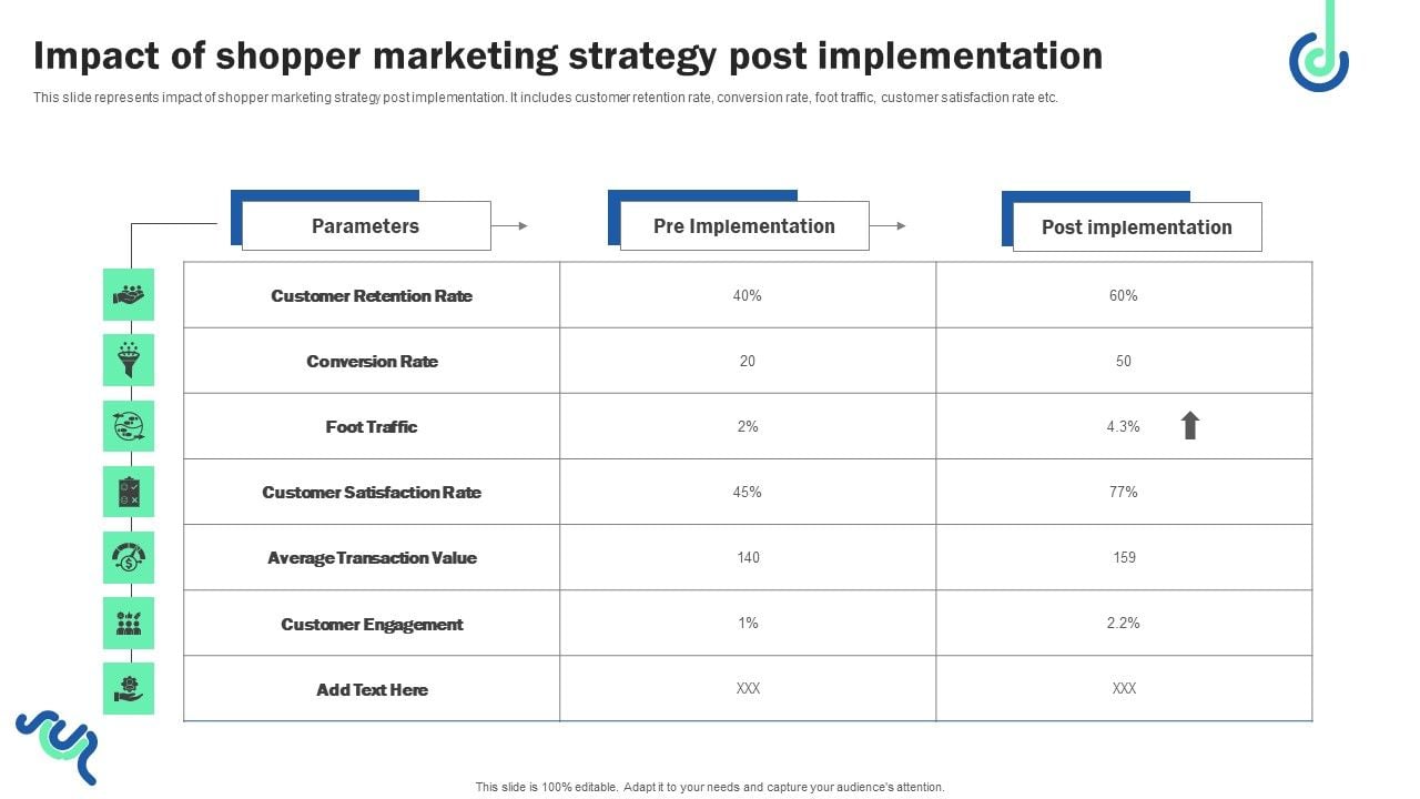 Impact Of Shopper Marketing Strategy Post Implementation Designs Pdf