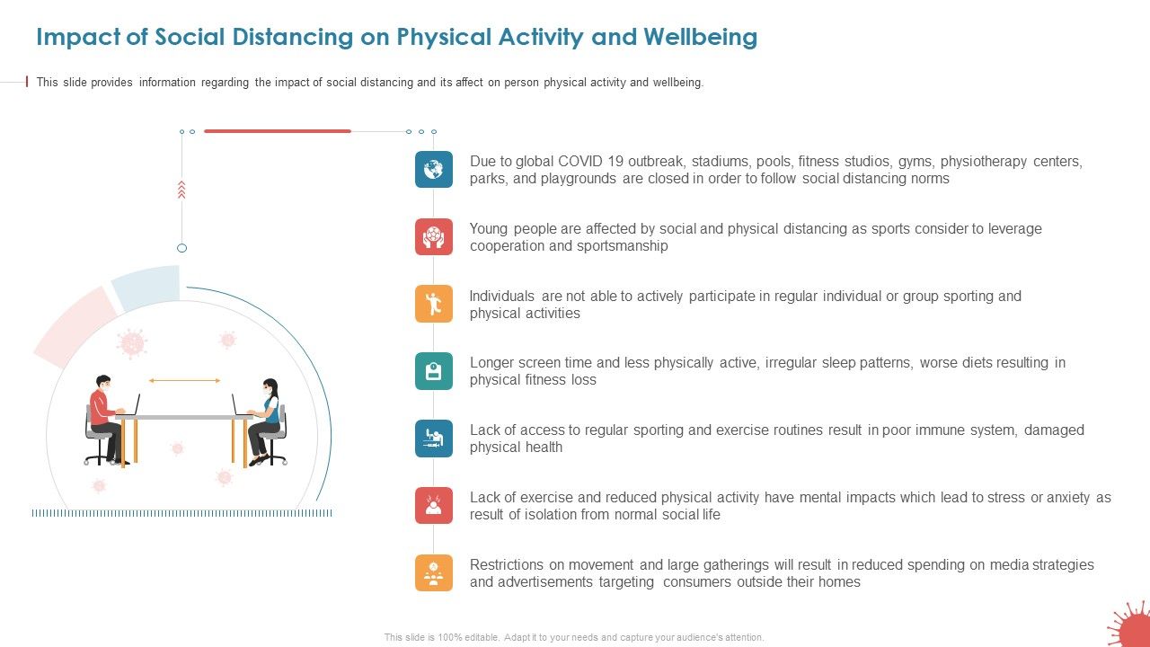 Impact Of Social Distancing On Physical Activity And Wellbeing Slides PDF