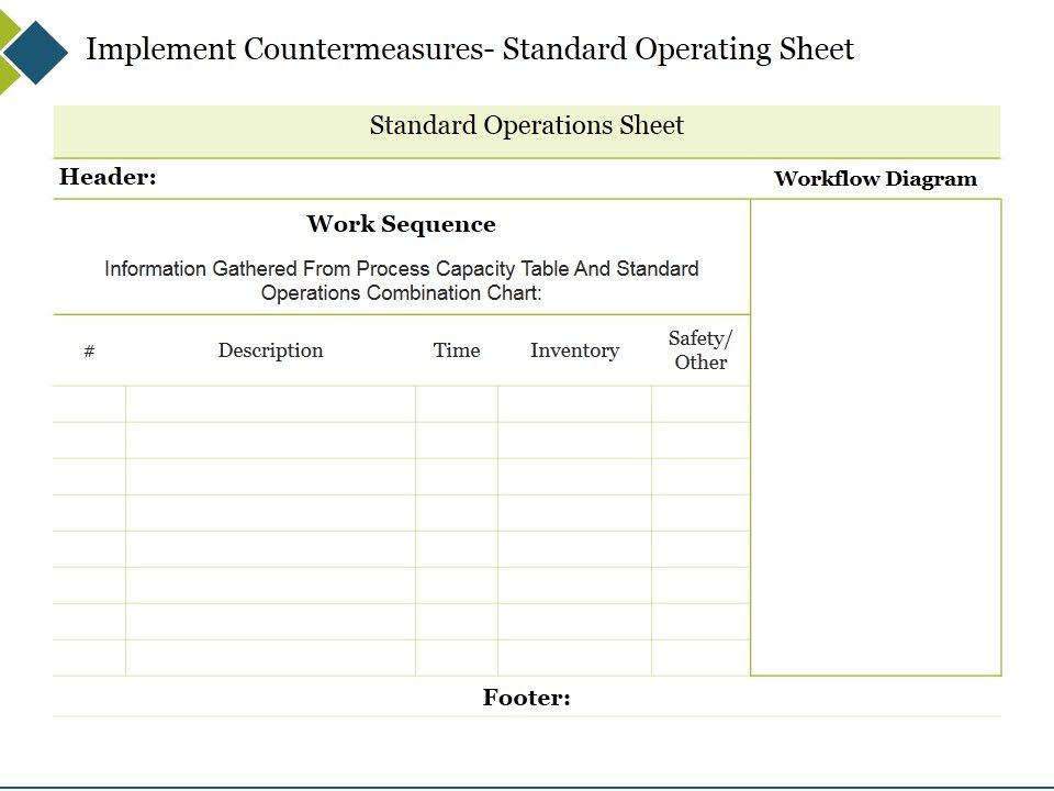 Implement Countermeasures Standard Operating Sheet Ppt PowerPoint ...