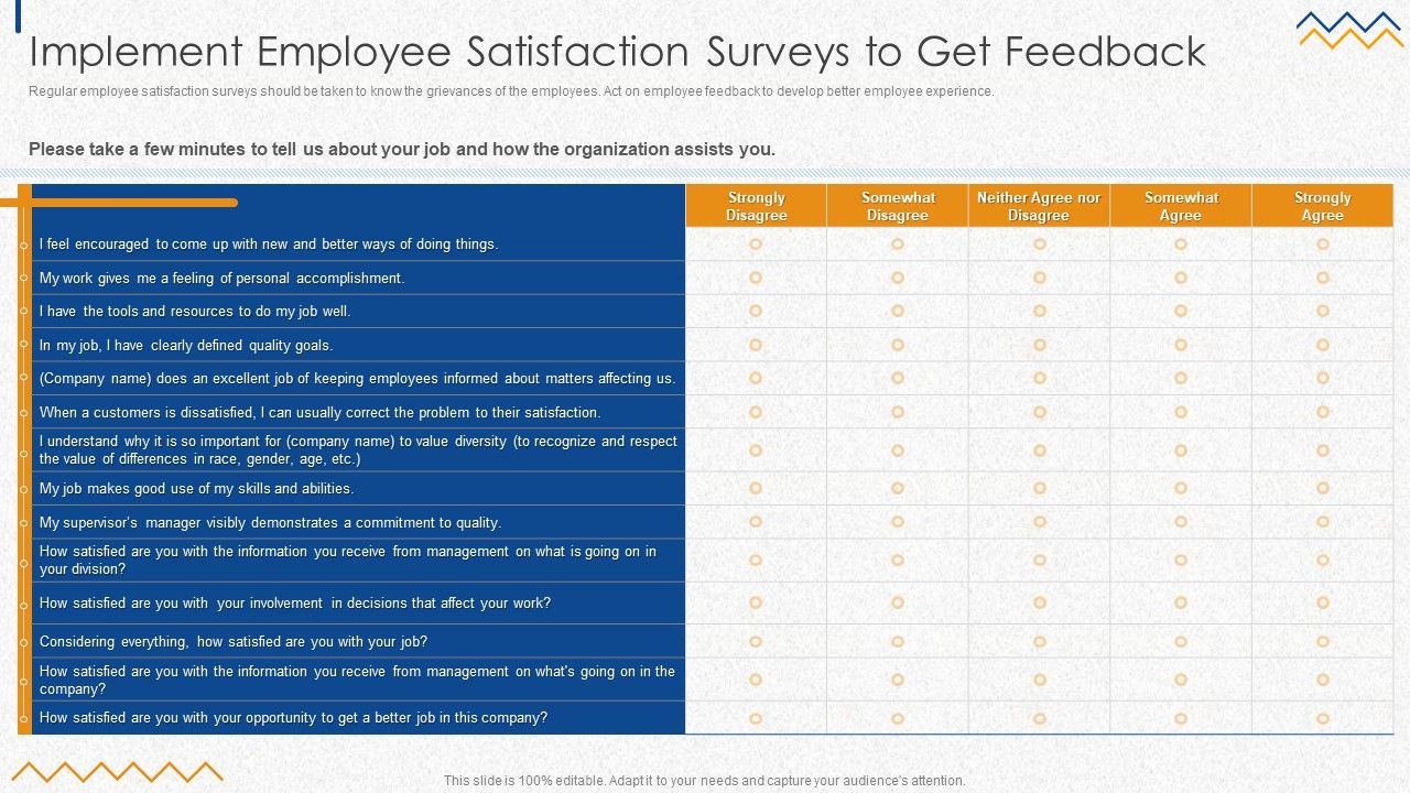 Implement Employee Satisfaction Surveys To Get Feedback Portrait PDF Implement Employee Satisfaction Surveys To Get Feedback Portrait PDF
