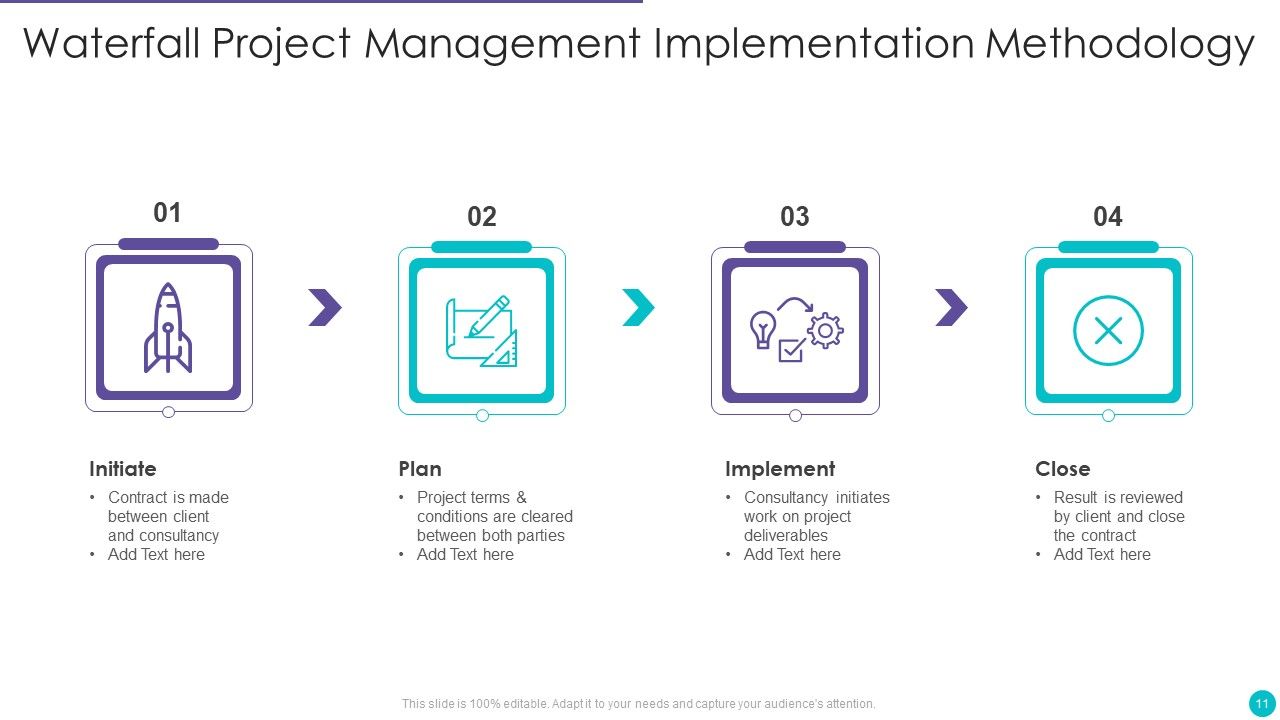 Implementation Methodology Ppt PowerPoint Presentation Complete Deck ... Implementation Methodology Ppt PowerPoint Presentation Complete Deck ...