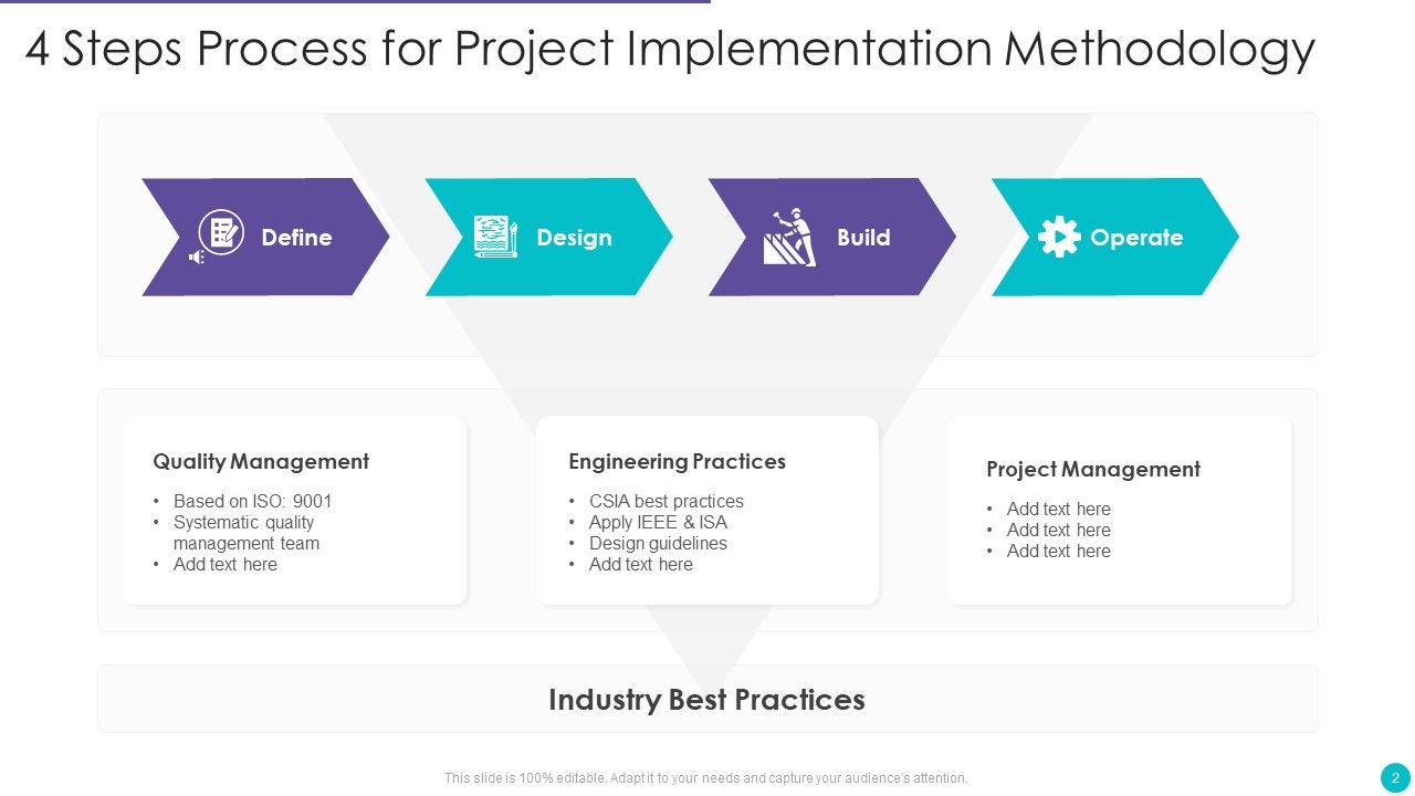 Implementation Methodology Ppt PowerPoint Presentation Complete Deck ... Implementation Methodology Ppt PowerPoint Presentation Complete Deck ...