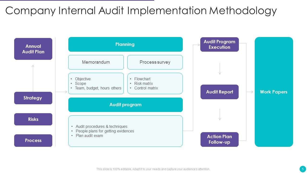 Implementation Methodology Ppt PowerPoint Presentation Complete Deck ... Implementation Methodology Ppt PowerPoint Presentation Complete Deck ...