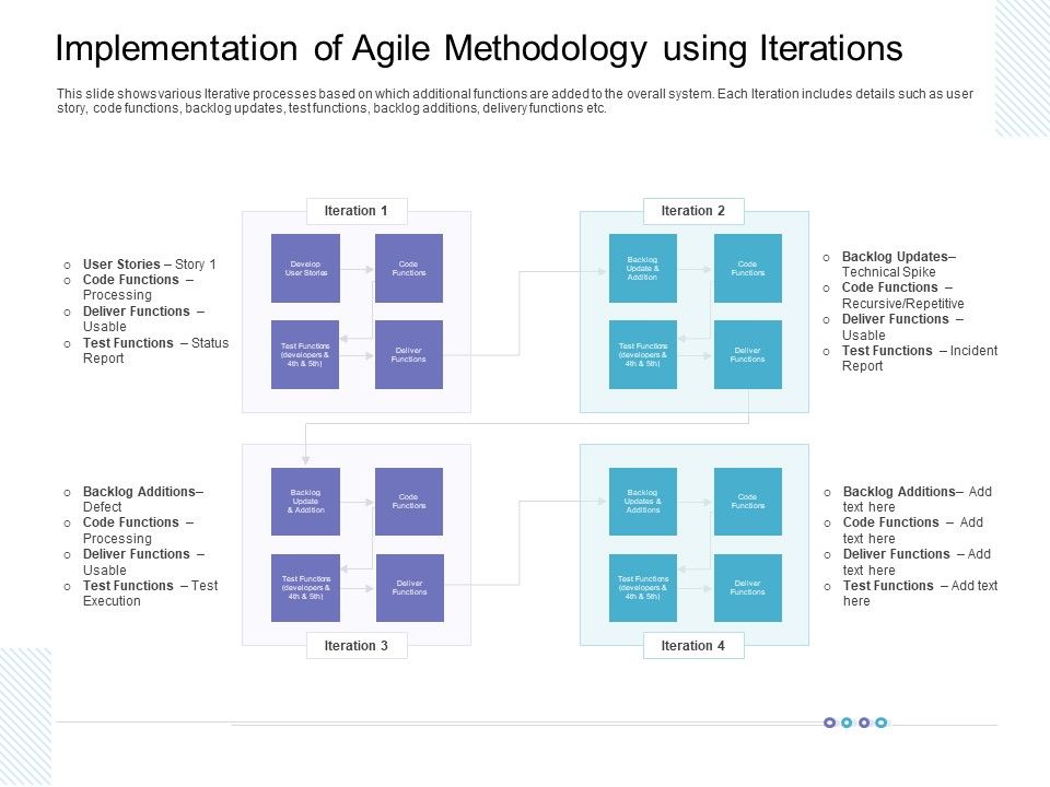 Implementation Of Agile Methodology Using Iterations Pictures Pdf 4954