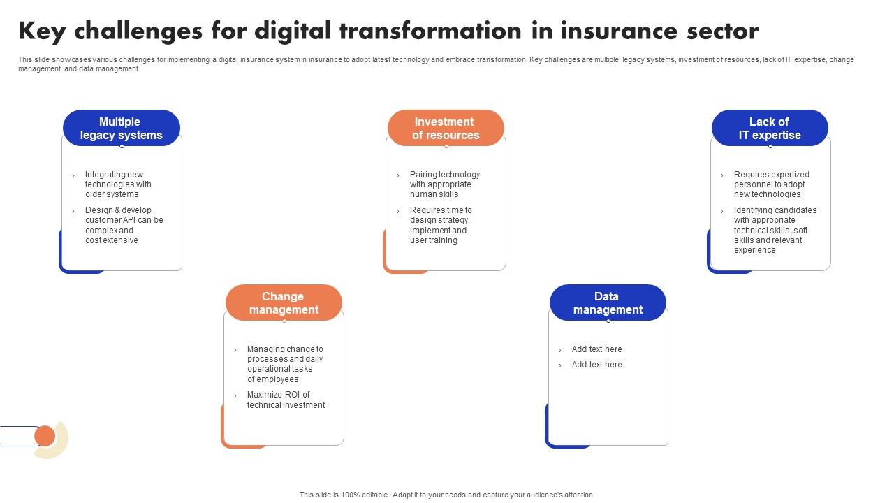 Implementation Of Digital Advancement Techniques Key Challenges For ... Implementation Of Digital Advancement Techniques Key Challenges For ...