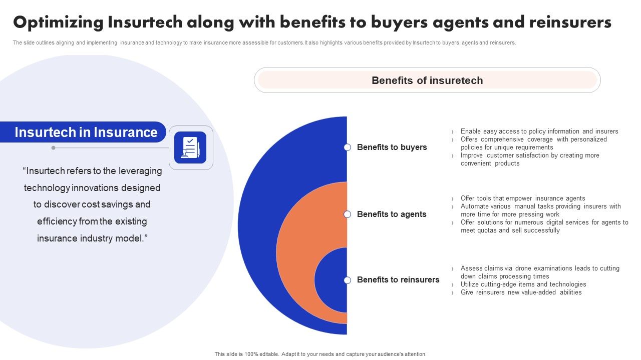 Implementation Of Digital Advancement Techniques Optimizing Insurtech ... Implementation Of Digital Advancement Techniques Optimizing Insurtech ...