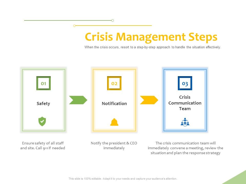 Implementation Of Risk Mitigation Strategies Within A Firm Crisis Management Steps Ppt Layouts ...