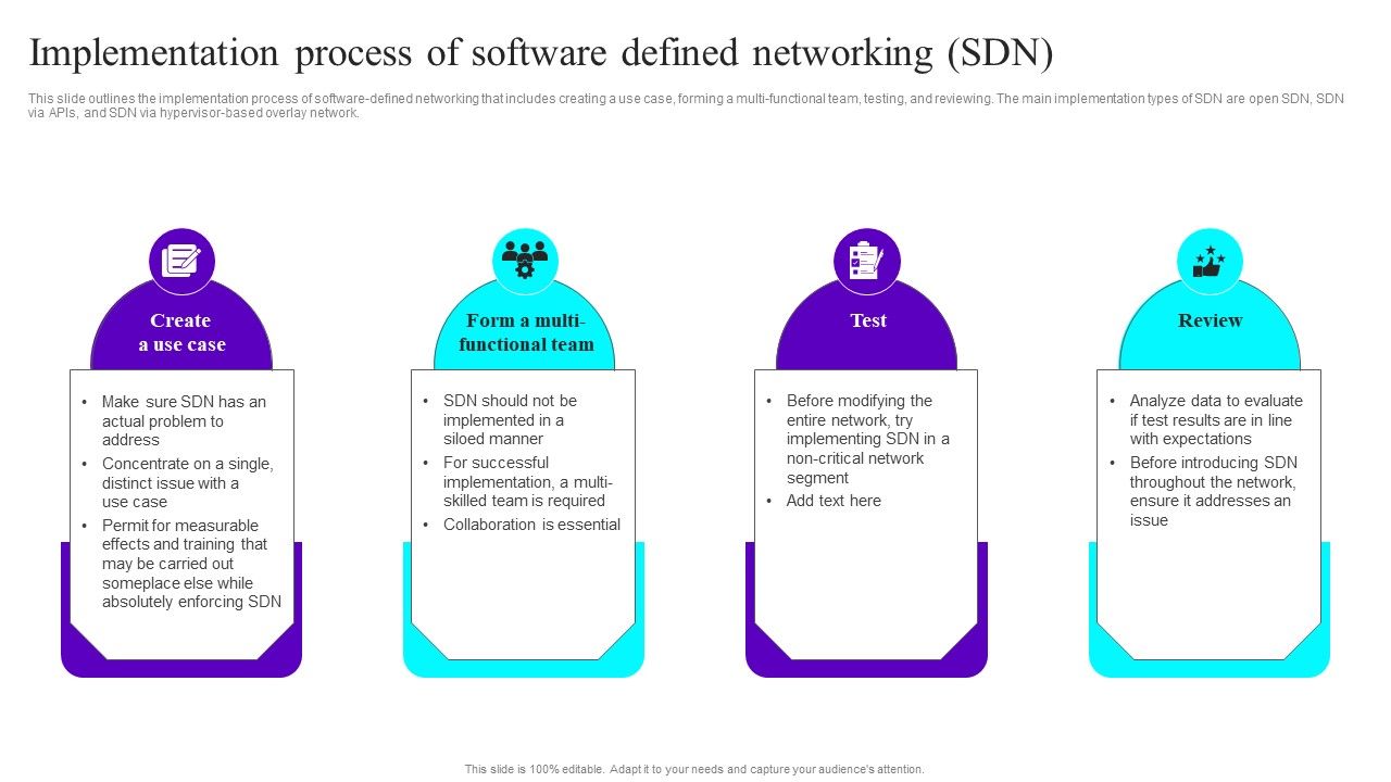 Implementation Process Of Software Defined Networking Sdn Ppt