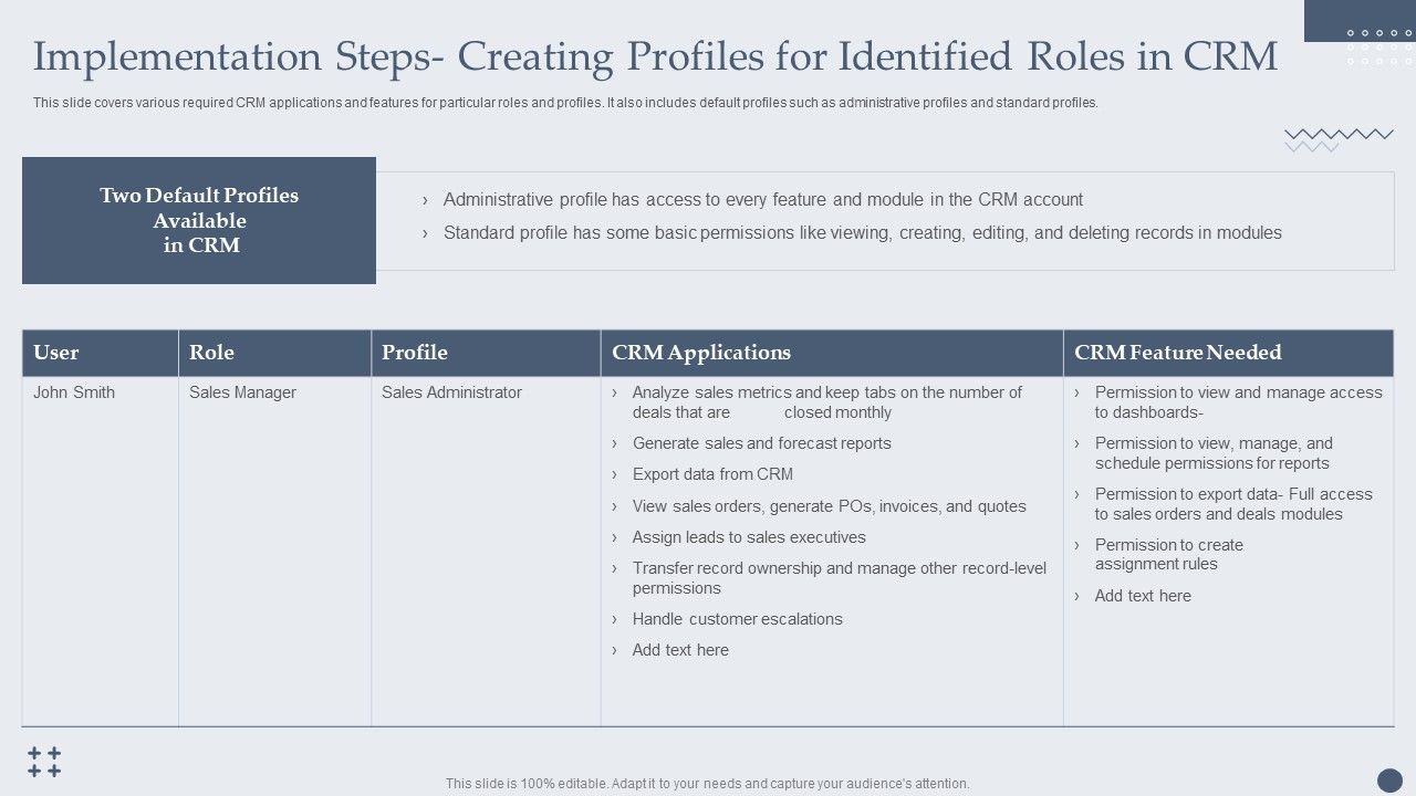 Implementation Steps Creating Profiles For Identified Roles In CRM Infographics PDF