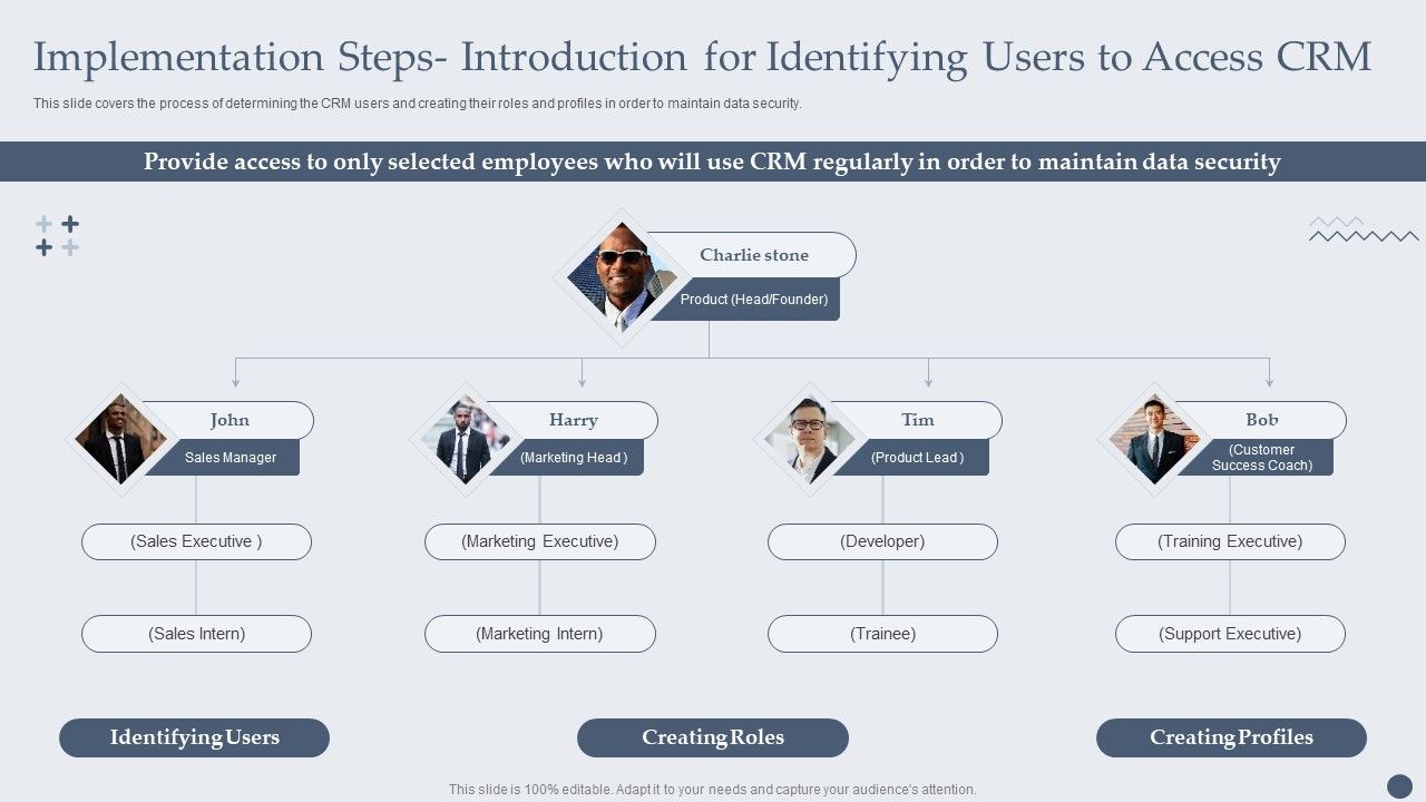 Implementation Steps Introduction For Identifying Users To Access CRM Background PDF