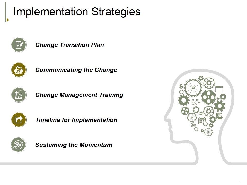 Implementation Strategies Ppt PowerPoint Presentation Professional Aids